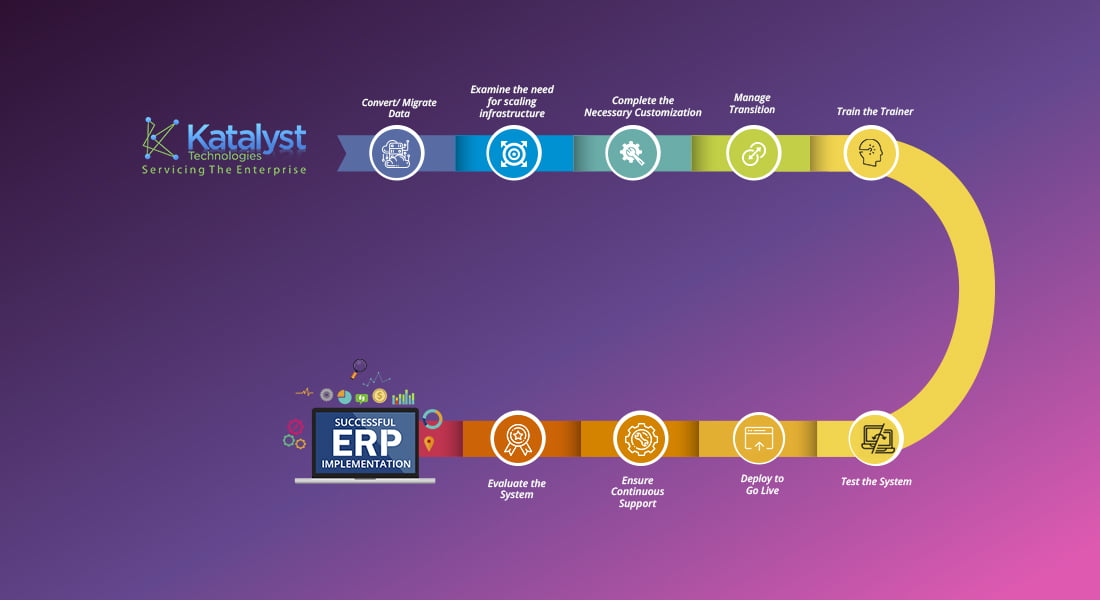 ERP Implementation: Do You Have a Strategic Plan for Execution? - Katalyst Software Services Limited